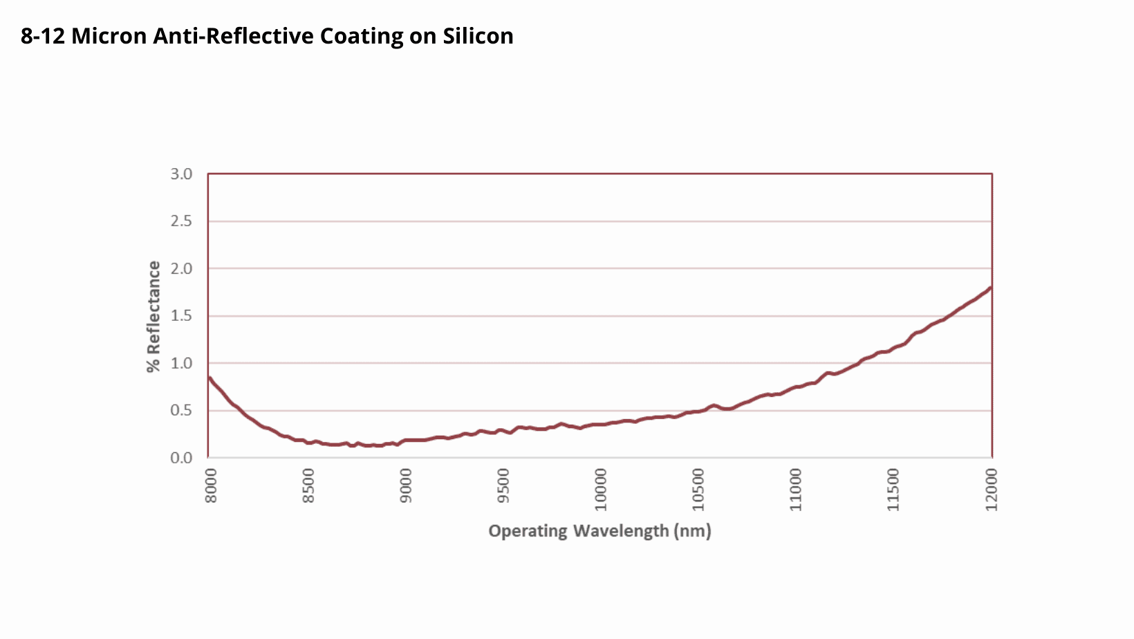 NACL IR Coating Data Sheets - North American Coating Labs