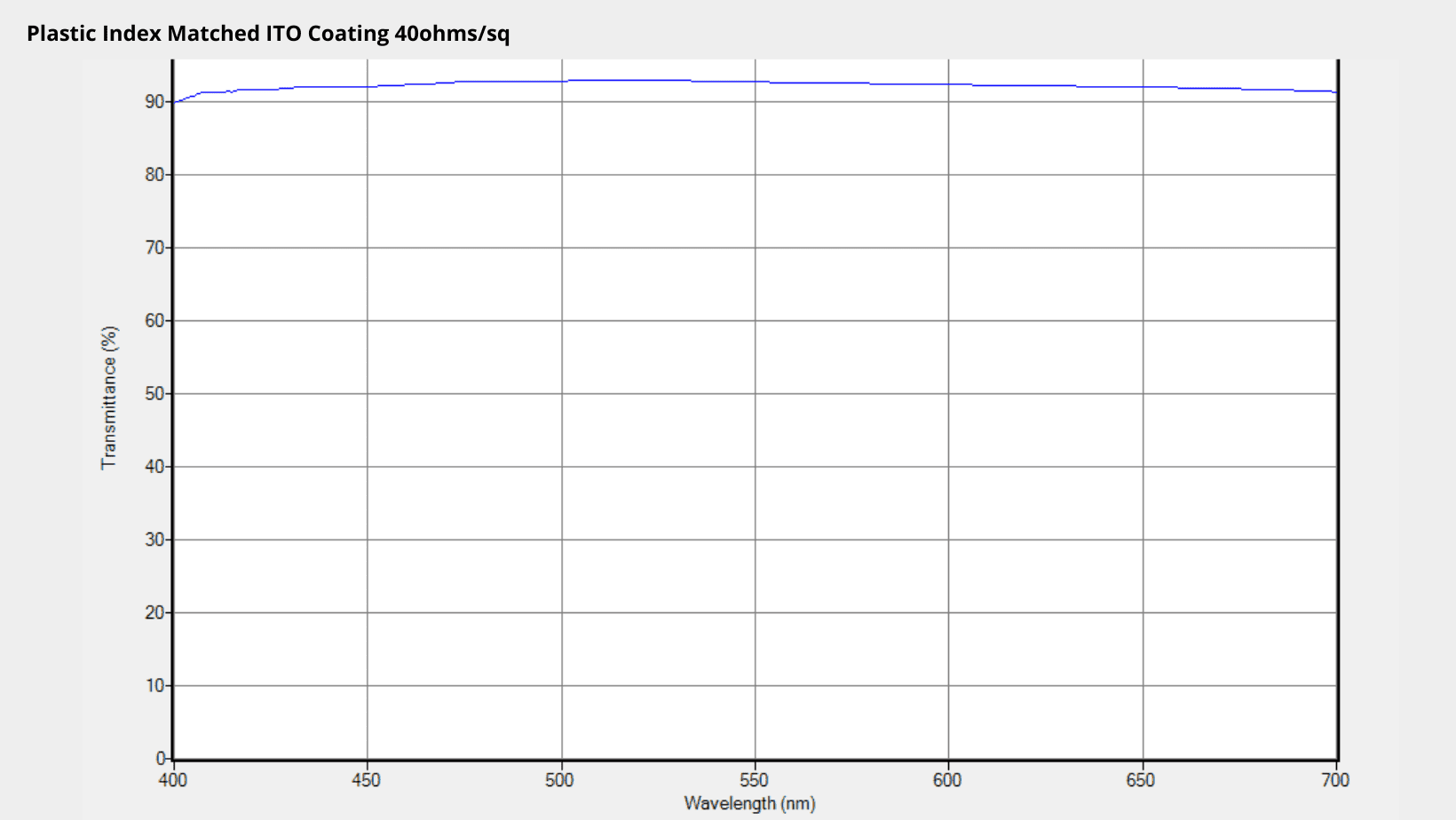Coating Data Sheets - North American Coating Labs